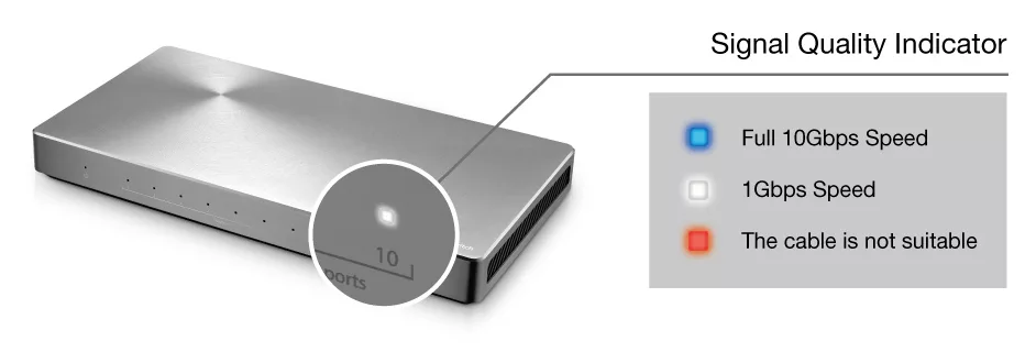 How fast is 10G Ethernet at home? This fast! | ROG - Republic of Gamers ...