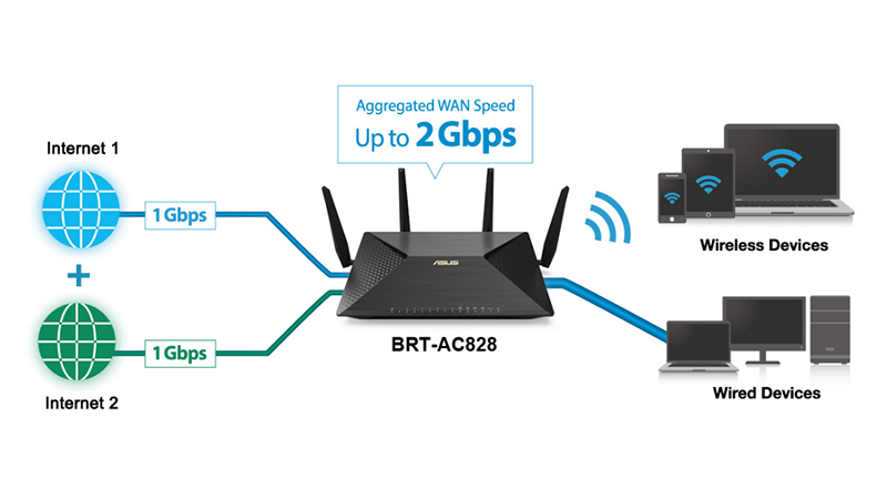 Show you mean business: ASUS BRT-AC828 Dual-WAN Router | ROG - Republic ...