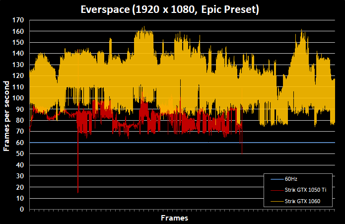 Everspace graphics performance guide
