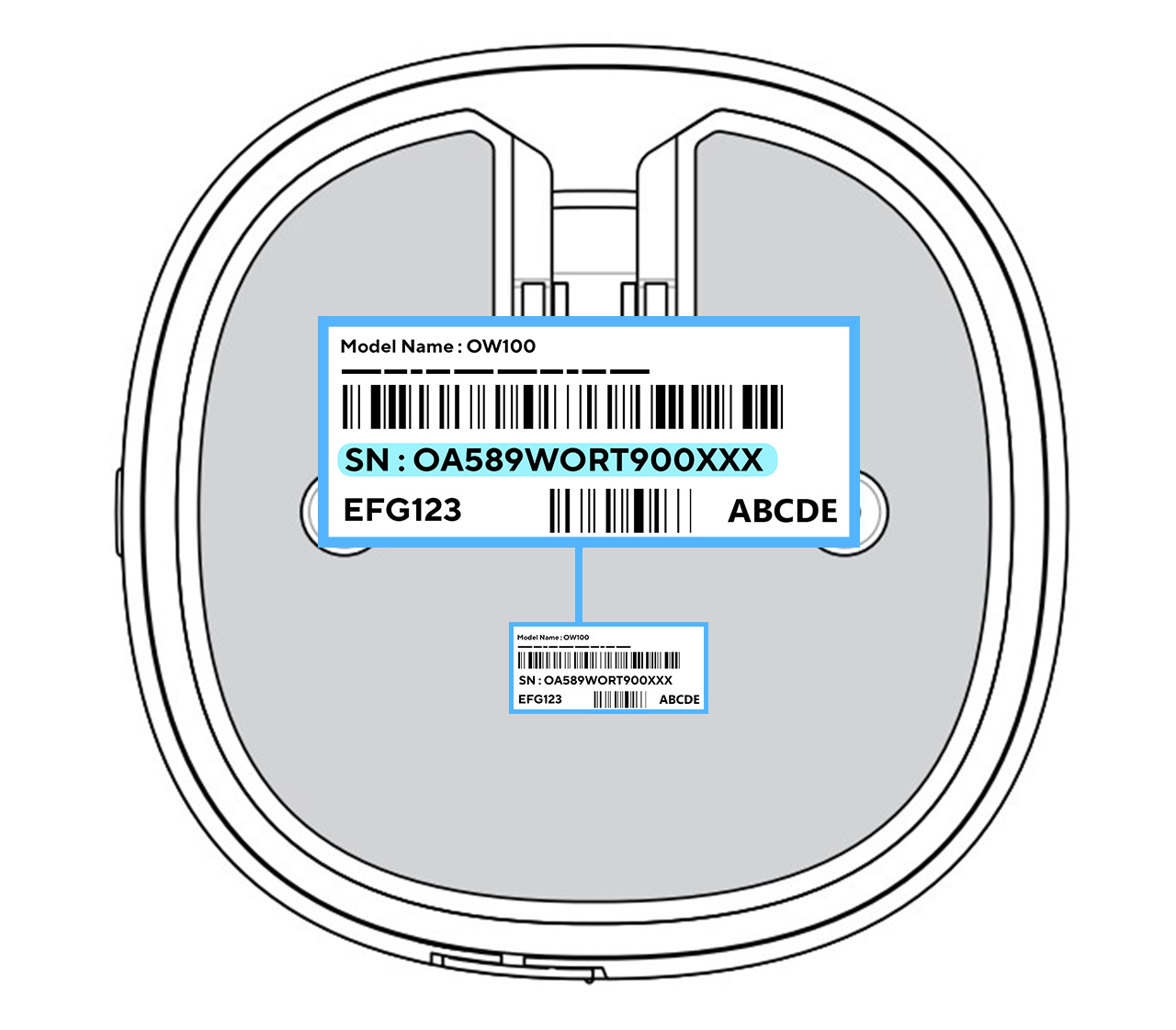 How to find product Serial Number and Check Number